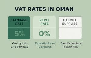 Everything About VAT in Oman in 2025 – Full Guide for Businesses and ...